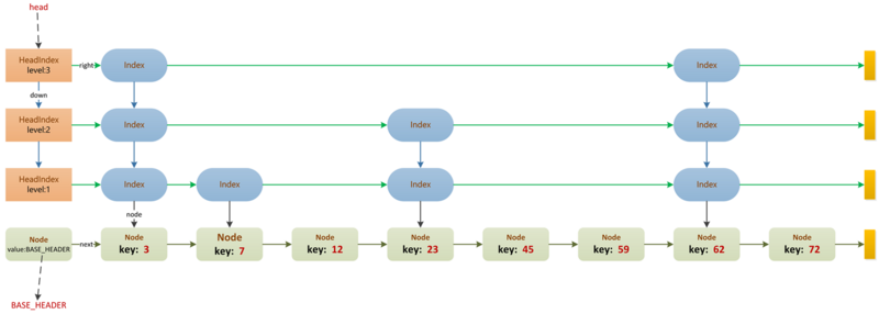 Java集合-Map篇 | Jace Ding